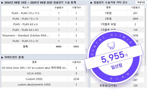 왜 플란치과일까요