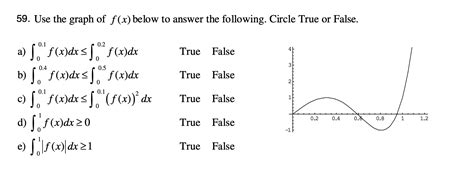 59 Use The Graph Of F X Below To Answer The