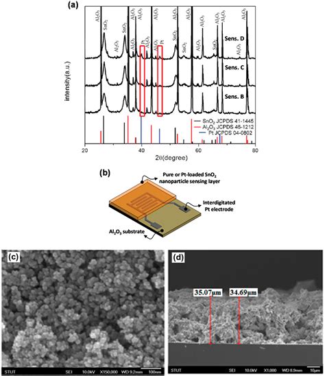 Sensors Free Full Text A Room Temperature H Sensor Fabricated Using High Performance Pt