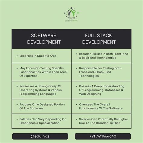 Softwaredeveloper Softwaredevelopment Softwareengineer