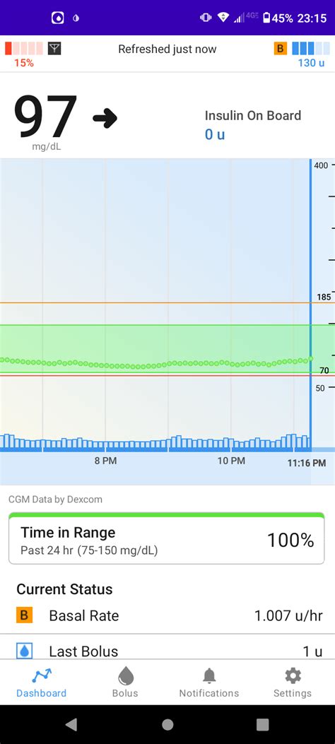 Running A Basal Test Today Turns Out Its Really Easy To Hit 100 If You Just Dont Eat R