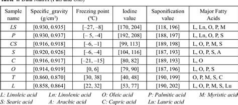 Table 4 From Measuring Similarity Of Complex And Heterogeneous Data In