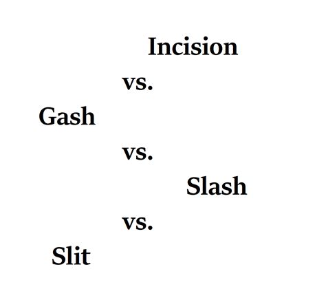 Cut Gash Incision Slash Slit Make Your English Easy