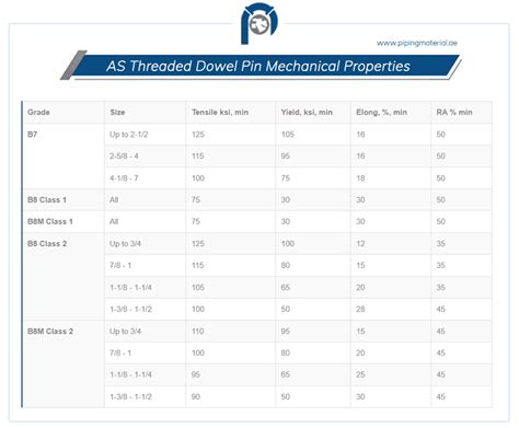 Dowel Pin Hole Tolerance Chart