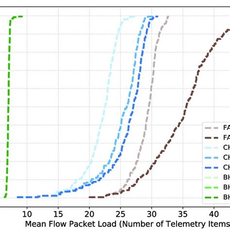 Pdf An Optimization Based Approach For Efficient Network Monitoring
