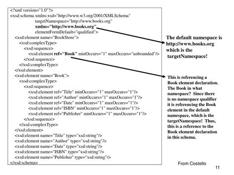 Ppt Xml Dtd Xml Schema And Xslt Powerpoint Presentation Free Download Id 7043919