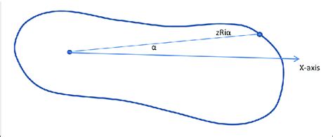 Parameter Estimation And Curvature Example Section I Download