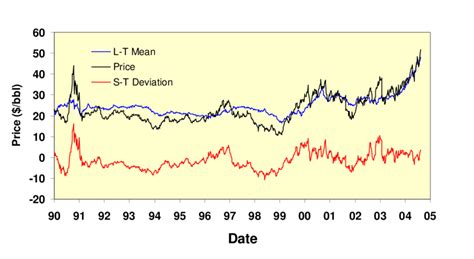 5 Evolution Of State Variables Download Scientific Diagram