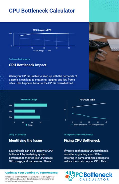 Cpu Bottleneck Calculator 2024 Pc Bottleneck Calculator