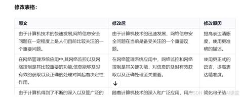 大语言模型提示语对中英文论文润色的例子大语言模型修改论文 Csdn博客