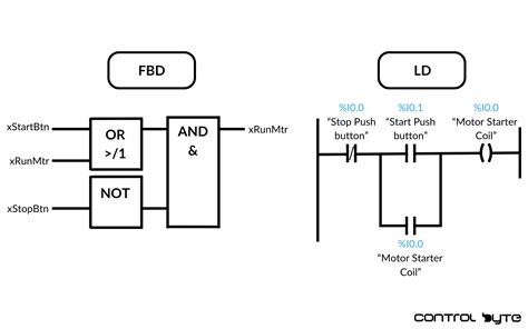 Ladder Logic Compare To Other Plc Programming Languages