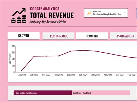 35 Metric Google Analytics Dashboard Upwork