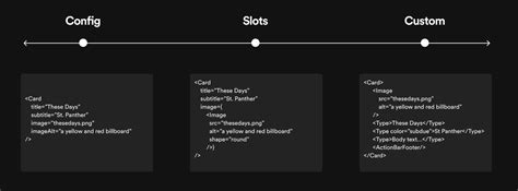 Multiple Layers Of Abstraction In Design Systems Showbizztoday