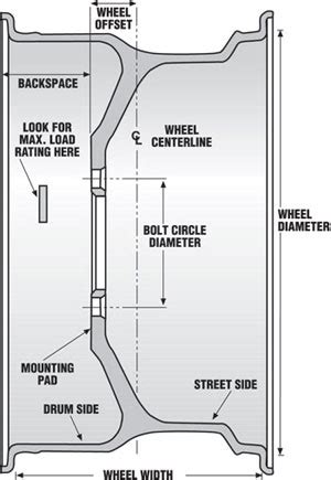 UnderCoverProject Rim Offset Information