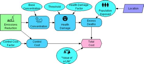 Using Setcontext To Efficiently Solve Nlps Analytica Docs