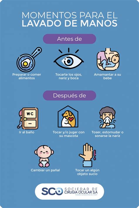Momentos Para El Lavado De Manos Sociedad De Cirugía Ocular