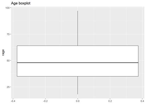 Lab 6 Visual Exploratory Analysis Ug Quantitative Methods In The
