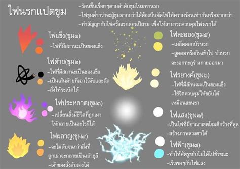 ปักพินโดย Tyrant2678 ใน Hell Roruv ทัณฑ์นรกโรว์รุว แฟนพันธุ์แท้ เวทมนตร์ คาวาอี