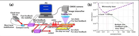 Figure 1 From Frequency Locking And Power Enhancement By Coherent