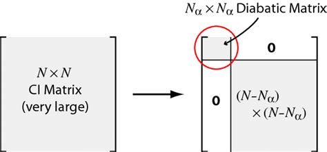 Schematic Illustration Of Block Diagonalization The N × N Block Is The