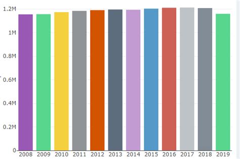 Shiny Event Data Issue Related To Bar Chart Event Shiny Posit Community