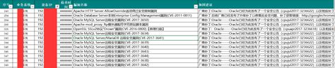 mysql 漏洞 安全 mysql漏洞修复方法思路及注意事项 csdn博客