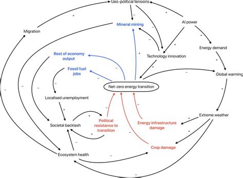 Systemicrisks Climateaction Netzero Accelerator For Systemic Risk
