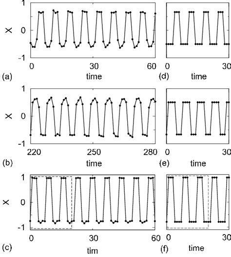Figure 8 From Reverberating Activity In A Neural Network With Figure 8 From Reverberating Activity In A Neural Network With