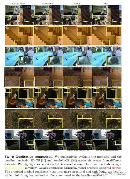 帝国理工学院最新 超越scaffold Gs：基于结构感知的3d Gaussian Splatting新视角合成方法 知乎
