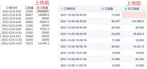 Excel里数据分析在哪里,保姆级教程包学包会!——九数云bi Excel里数据分析在哪里,保姆级教程包学包会!——九数云bi