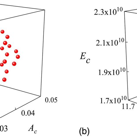 Distribution Of Collocation Points In Example 1 A Sg Method And B
