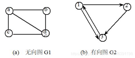 基于图的分割graph Based Segmentation Csdn博客