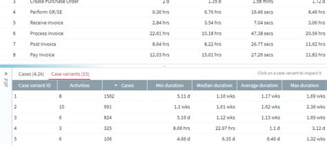 Apromore Process Mining Software Comparison