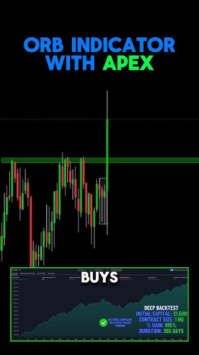 Easy Trading Strategy For Futures Trading Youtube