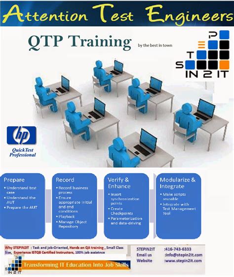 Qtp Training Brampton