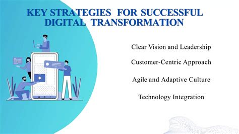 Navigating The Digital Business Transformation Landscape Strategies For Success Pptx