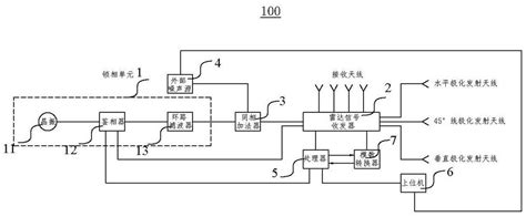 Millimeter Wave Radar Interference Testing Device And Electronic Equipment Eureka Patsnap