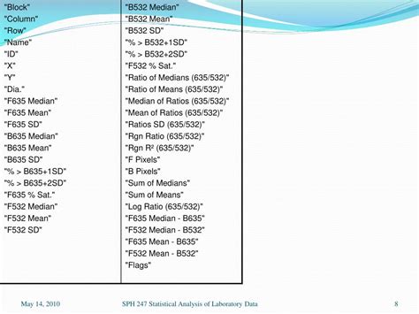 Ppt Two Color Microarrays Powerpoint Presentation Free Download Id1986936