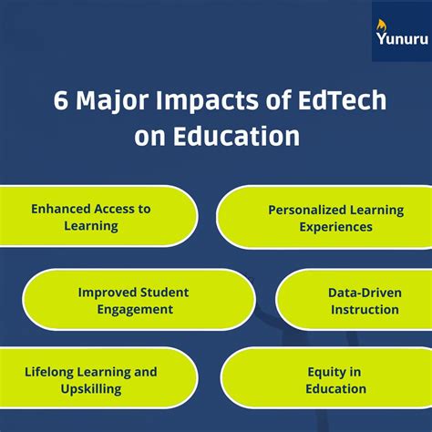 Edtech Digitallearning Personalizededucation Futureoflearning