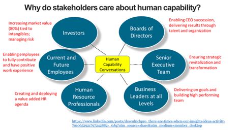 New Human Capability Framework Offers Groundbreaking Approach To
