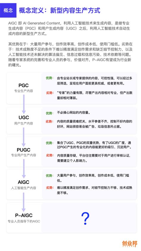 Aigc产业图谱 创业邦