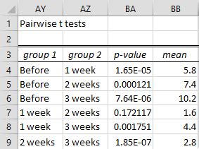 Repeated Measures ANOVA Tool Real Statistics Using Excel