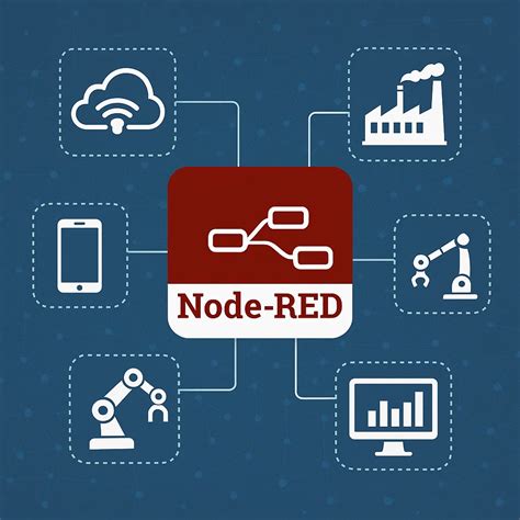 Node Red In Iot Projects Intelligent Orchestration For Industry 40