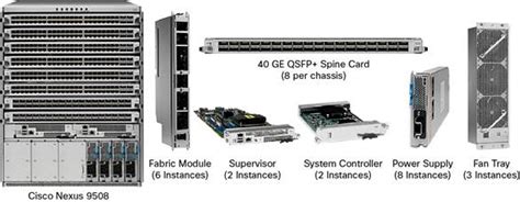 Cisco ACI What Is It Router Switch Blog