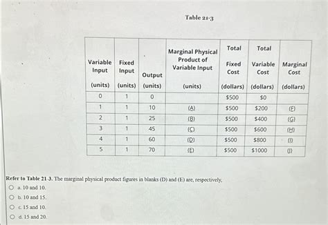 Solved Table