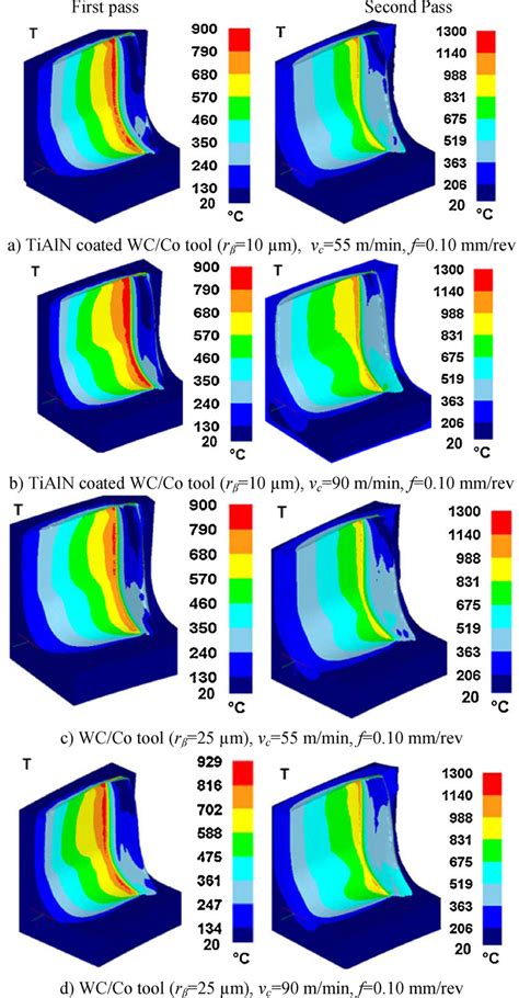 Predicted Temperature Fields In Fe Simulations After First Pass Top