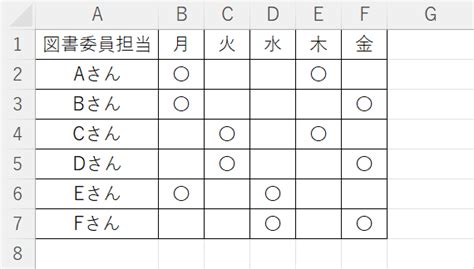 エクセルで列を削除する方法｜office Hack
