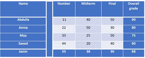 Solved Write A MATLAB Program That Uses Structure Which Chegg Com
