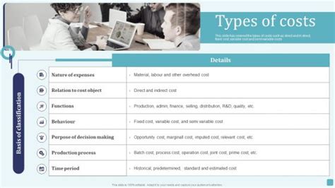 Types Of Costs Stages Of Cost Allocation Procedure Themes Pdf