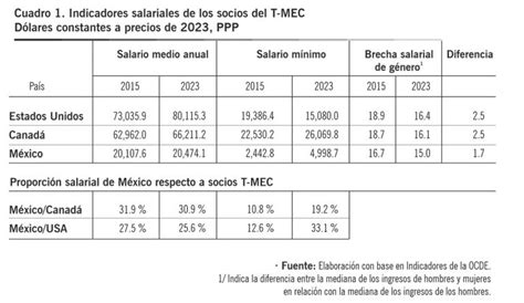 Jitomate Tomate Rojo